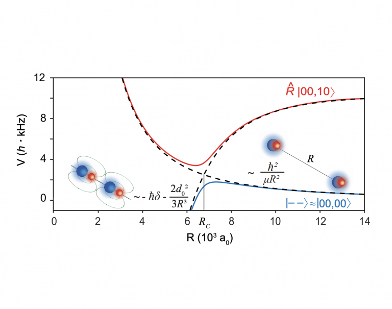 Ultracold Quantum Gases Group - MIT