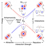 Ultracold Quantum Gases Group - MIT