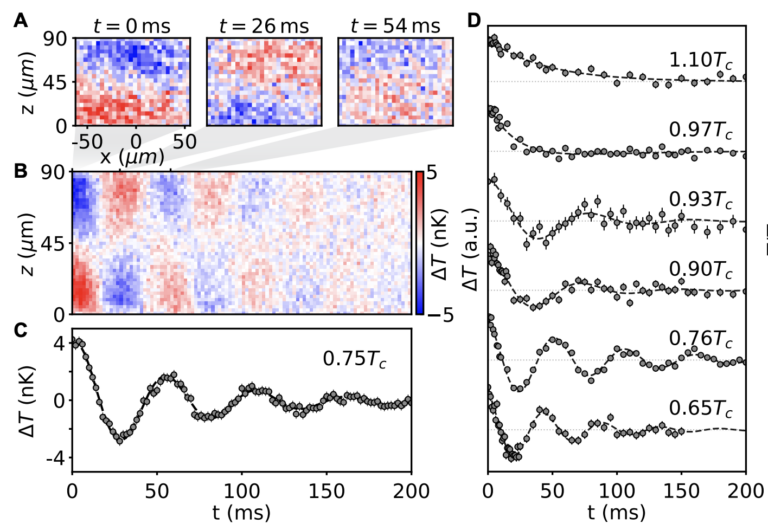 Ultracold Quantum Gases Group - MIT