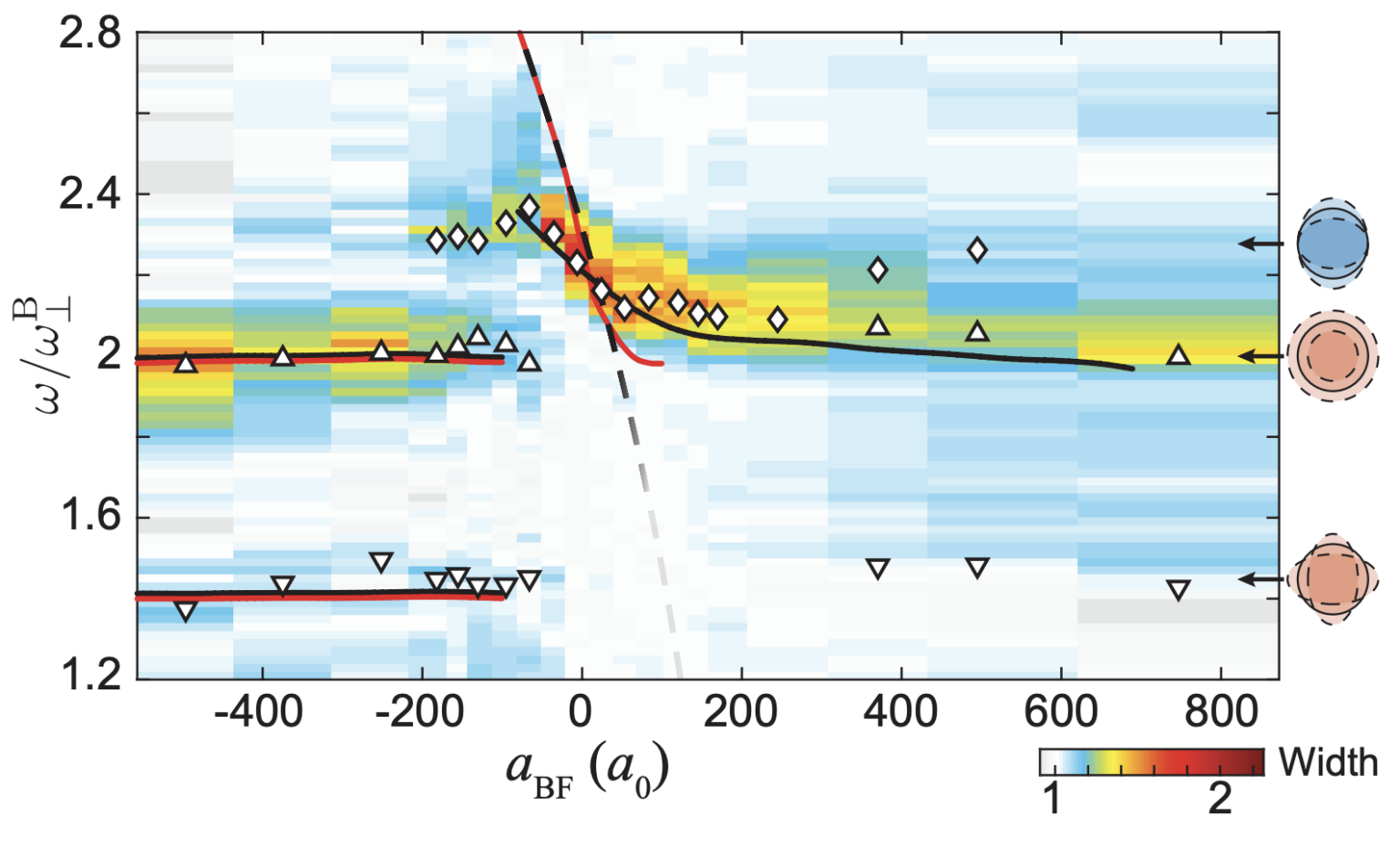 Ultracold Quantum Gases Group - MIT